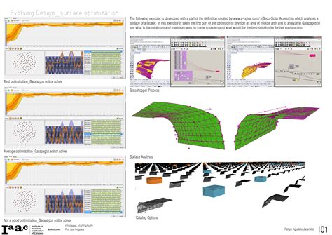 Evolving Design Surface Optimization