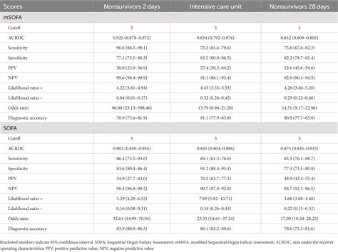 Frontiers Clinical Outcome Prediction Of Acute Neurological Patients