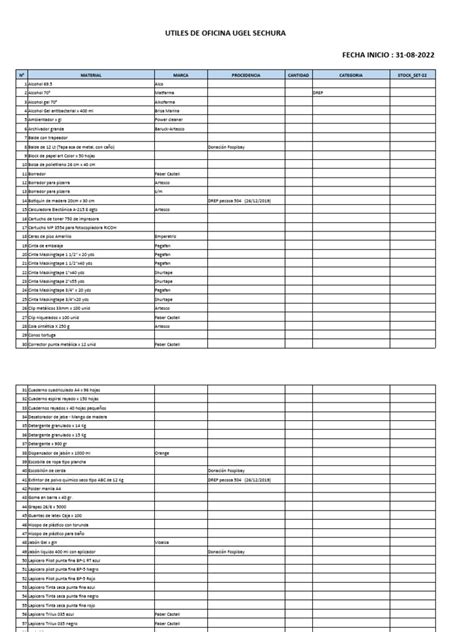 Inventario Útiles Oficina Ugel Sechura Pdf Diseño Gráfico