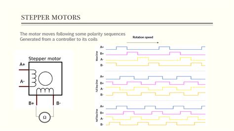 Large Stepper Motor Control A4988