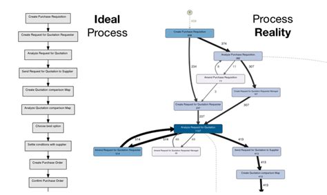 What Is Process Mining Process Mining Book 2 5