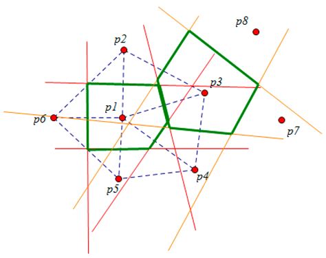 Geometry Based Distributed Spatial Skyline Queries In Wireless Sensor
