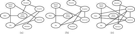 entropic latent variable discovery