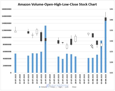 stock chart in excel 4 different cases exceldemy