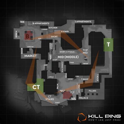 Csgo Underpass Callouts Naturegulf