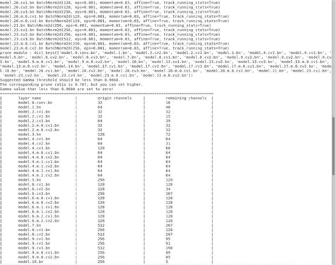 剪枝的一些问题 · issue 7 · midasklr yolov5prune · github