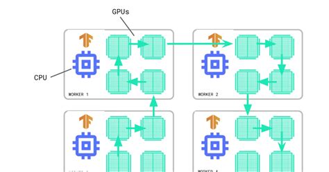 Whats New In Tensorflow 2 4 — The Tensorflow Blog