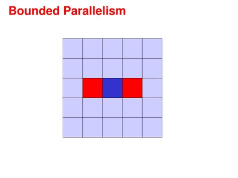 Ppt Syntactical Pattern Recognition With 2 Dimensional Array Grammars