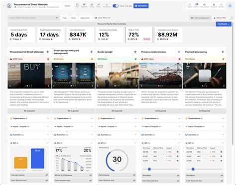 Celonis übernimmt Business Process Management Spezialisten Symbio