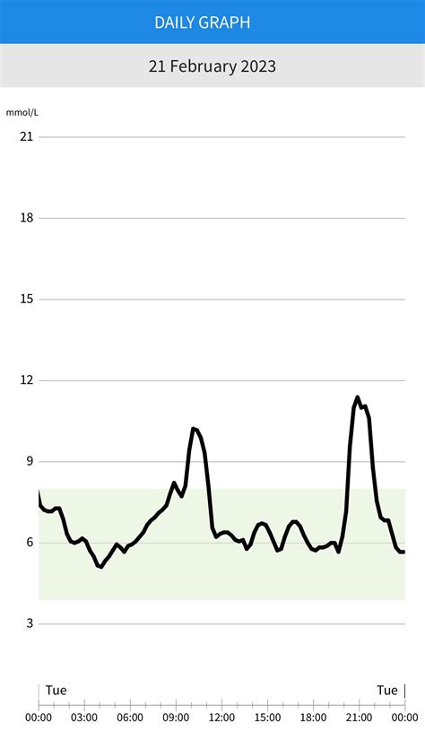 Just Started To Use Fsl2 Should I Be Worried About These Spikes R