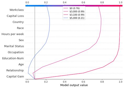 Decision Plot SHAP Latest Documentation