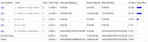 Octave Matlab In Place Operation A A Bc Stack Overflow