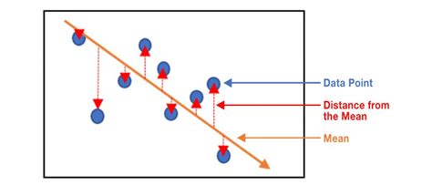 How Well Do We Really Understand Volatility