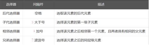css3 选择器 option css csdn博客