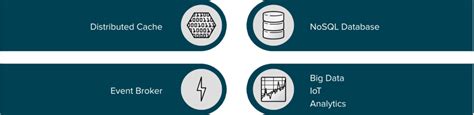 Unlock Your Red Hat JBoss Data Grid Data With Red Hat JBoss Data Virtualization Red Hat Developer