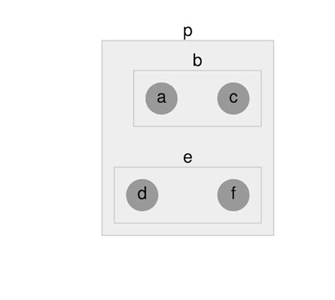 Question Can We Combine Two Compound Nodes As A Wrapper Provided To Them · Issue 24