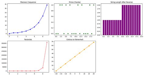 Python Data And Plot Pythons Matplotlib Library Provides A… By