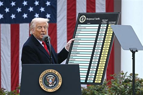 Tarifaço De Trump Pode Colocar Eua Em Recessão E Fazer Brasil Perder