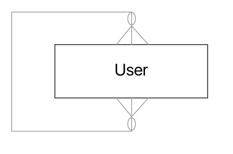 Database Design Conceptual Data Modelling How To Read A Recursive