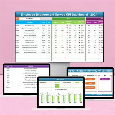 Construction Safety Kpi Dashboard In Excel Next Gen Templates