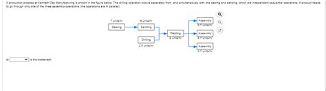 Solved A Is The Bottleneck