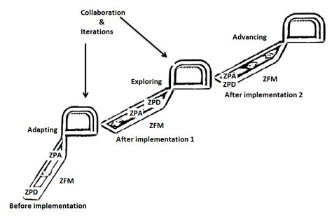 Tima S Story According To The LS Framework Download Scientific Diagram