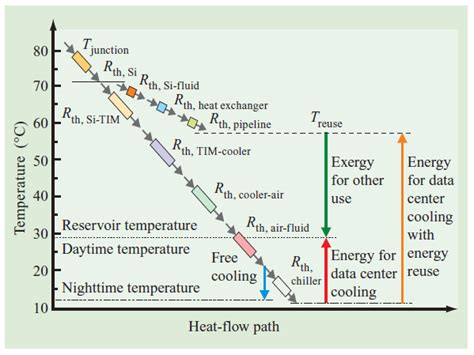 Simple Diagram Heat Flow 14 Diagram Of Heat Transfer