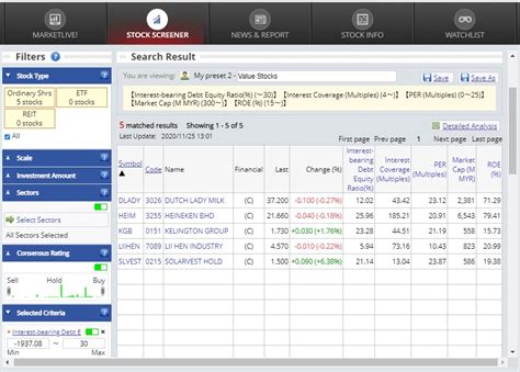 How To Create Your Own Powerful Bursa Stock Screener Bonus Ideas No Money Lah