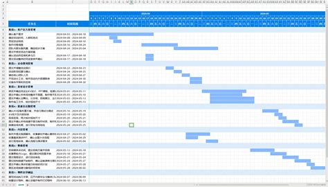 甘特图生成新体验 gantt chart python csdn博客