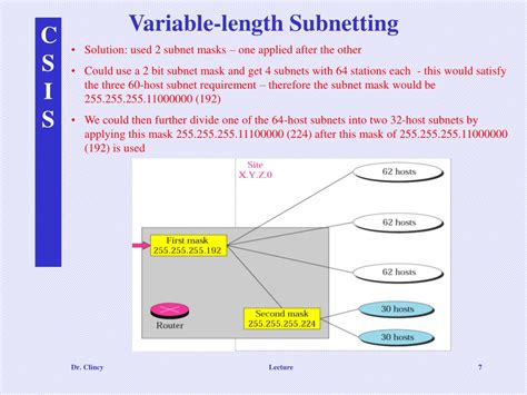 Ppt Supernetting Powerpoint Presentation Free Download Id 9080869