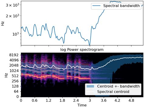 librosa feature spectral bandwidth — librosa 0 11 0 documentation