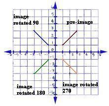 Rotations In Math Definition And Overview Video And Lesson Transcript