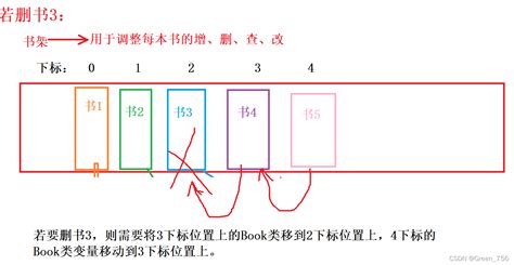 Java实战小项目——图书馆管理系统java图书馆管理系统 Csdn博客