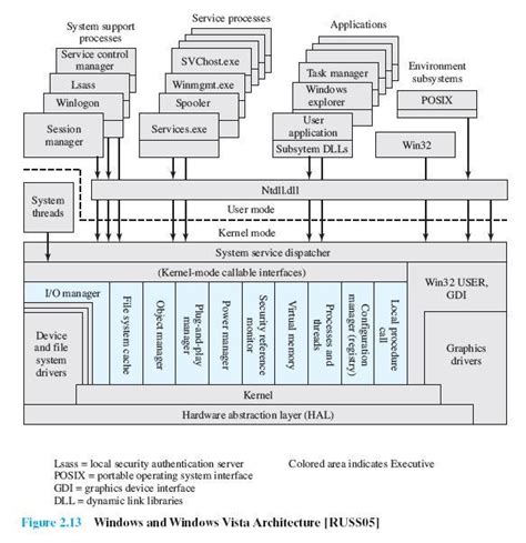 Struktur Sistem Windows ~ Matkul Sistem Operasi