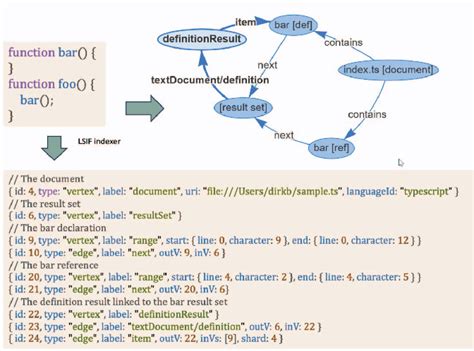 Figure 1 From Rpcover Recovering Grpc Dependency In Multilingual Projects Semantic Scholar