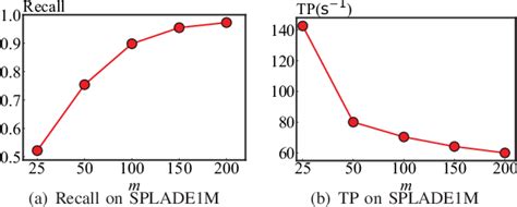 Figure 3 From Efficient Approximate Maximum Inner Product Search Over