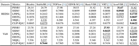 Table 1 From Learning Spatial Adaptation And Temporal Coherence In Diffusion Models For Video