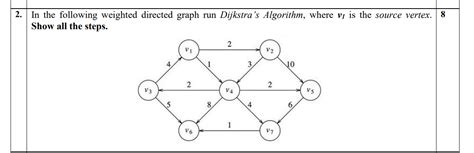 Solved Subject Design And Analysis Of Algorithms Chegg
