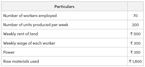 What Is Cost Function Geeksforgeeks