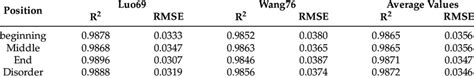 Selection Experiments Of Logging Parameter Sequence Download