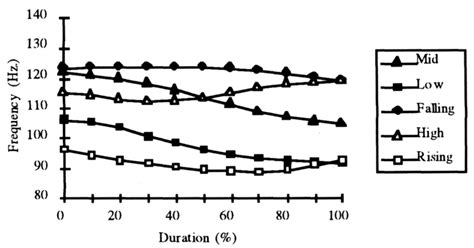 Thai Tones In Stressed And Unstressed Syllables Perfect Polyglot