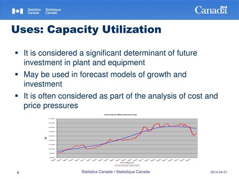 PPT Capacity Utilization Rate PowerPoint Presentation Free Download ID 564973