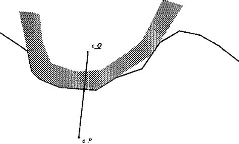 Figure 5 From A Compaction Algorithm For Non Convex Polygons And Its