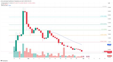 Why Pi Price Could Reach A New Low Pi Network Analysis