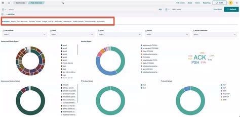launch the apstra flow dashboard apstra 5 0 juniper networks