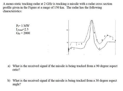 Solved A Monostatic Tracking Radar At 2 Ghz Is Tracking A Missile With A Radar Cross Section