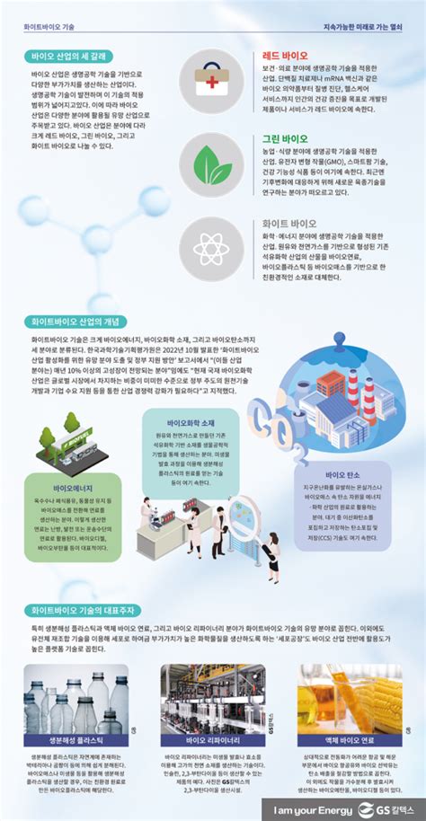 화이트바이오 기술 지속가능한 미래로 가는 열쇠 Gs칼텍스 미디어허브