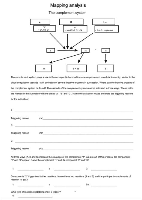 Figure Analysis Complement System Immunophysiology Diagram Quizlet