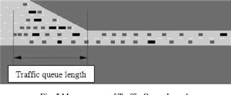 figure 5 from dynamic traffic simulation for traffic congestion problem