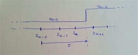 Tikz Pgf First Plot With Pgfplot Tex Latex Stack Exchange